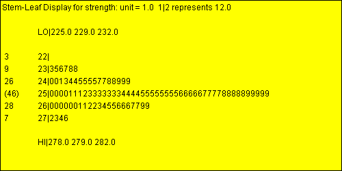 Stem Leaf Display Stem And Leaf Plot Generator Statgraphics